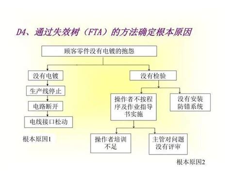 品质管理 8d实战案例培训资料 8d实施方法（ppt 78页） 知乎