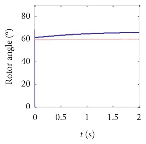 Simulation Waveform Of Initial Rotor Position Detection A Download Scientific Diagram