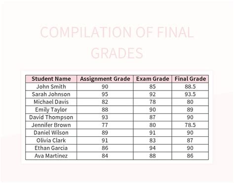 Compilation Of Final Grades Excel Template And Google Sheets File For Free Download Slidesdocs