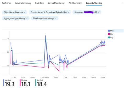Azure Arc Azure Monitoring And Azure Workbooks Microsoft Community Hub