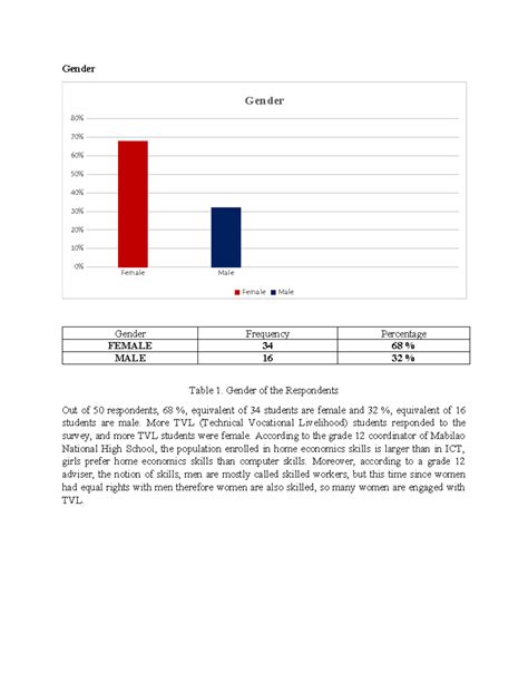 Examples Of DATA Graphs Tables AND Interpretations Gender Female Male 0 10 20 30 40 50