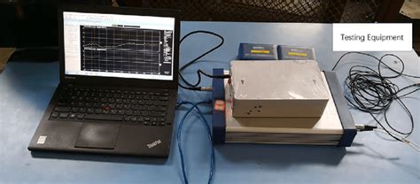 Schematic Of Experimental Measurement Setup Download Scientific Diagram