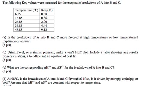 Solved The Following Keq Values Were Measured For The