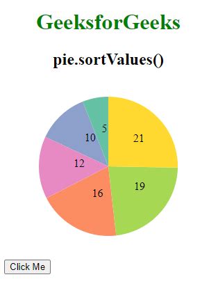 D3 Js Pie SortValues Function GeeksforGeeks