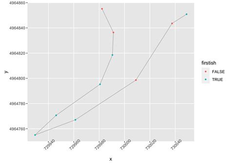 20 Automatically Generating Stage Descriptions Visualising Wrc Rally Stages With Rayshader And R