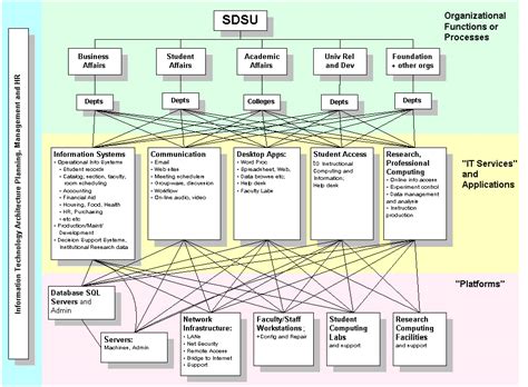 It Architecture Overview
