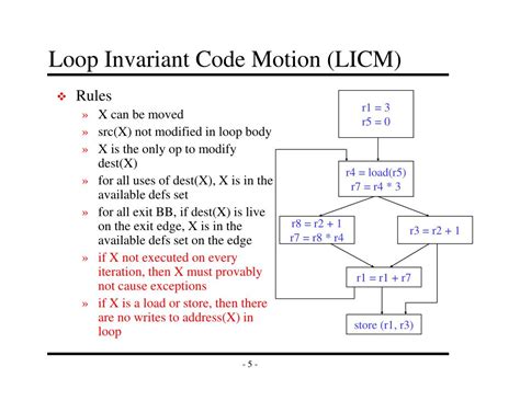 Ppt Dataflow Iv Loop Optimizations Exam 2 Review Powerpoint Presentation Id3673655