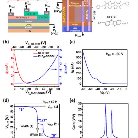 A Schematic Illustration Of The Ternary Inverter Comprising The Download Scientific Diagram