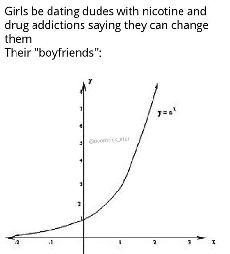 I Swear Why Don T Women Date AP Calc Studnets R Calculus