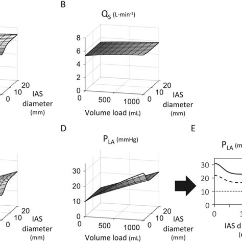 Volume Loading Simulation Baseline Stressed Volume Is Set At Systemic