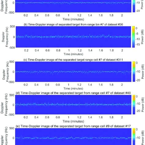 Time Doppler Image Of The Detected Target From A Range Cell 8 Of