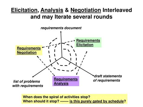 Ppt Requirements Elicitation Analysis And Negotiation Powerpoint Presentation Id 298566