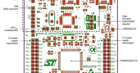 Записки дилетанта Gpio мікроконтролерів Stm32f303 з використанням Hal
