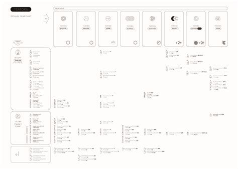 Gear Chart25aw Teatora