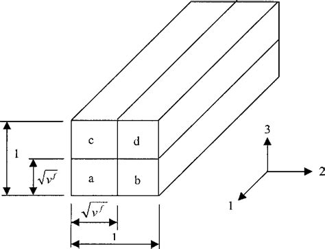Figure From Multilevel Micro Macro Approach For Analysis Of Woven Fabric Composite Plates