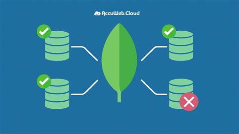 Mongodb Replication And Automated Failover Explained