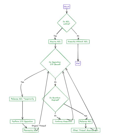 Understanding The Microtask Queue In Javascript🚀 By Ajay Rajput Medium