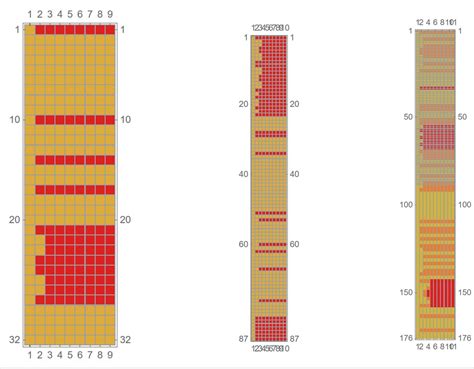 matrixplot not functioning properly for higher 2d dimensions online