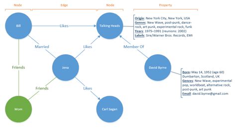 Facebook Graph Api Python Ever Since I Was Apprised Of Python And