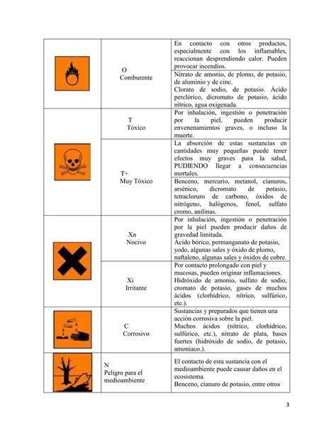 Pictogramas De Seguridad En El Laboratorio Docx