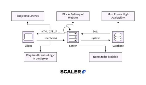 15 Backend Developer Skills To Master In 2025