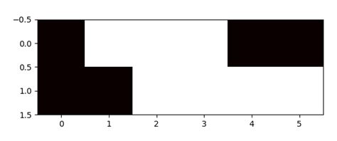 Python Plotting A Chart Showing Which Values In A Range Exist In A Group Of Lists Stack Overflow