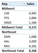 PivotTable Percentage Of Parent Total Excel University