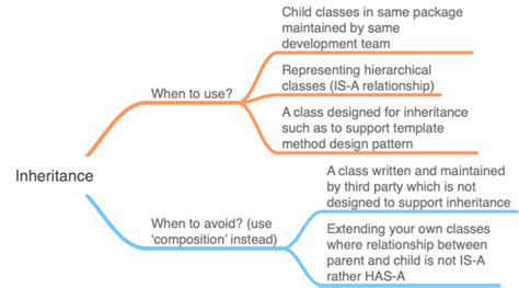 Inheritance Vs Composition Your Guide To Better Programming