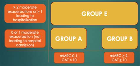 Copd Flashcards Quizlet