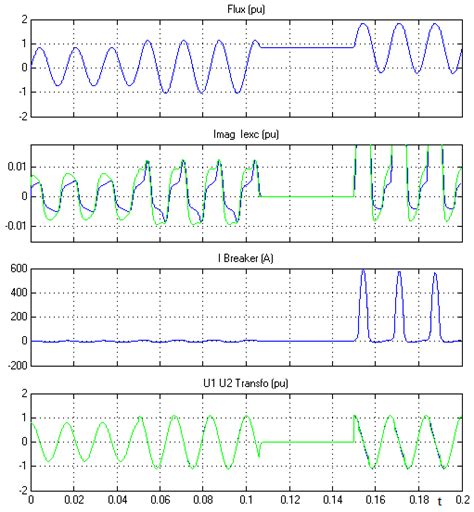 Parameters Transformer Download Scientific Diagram