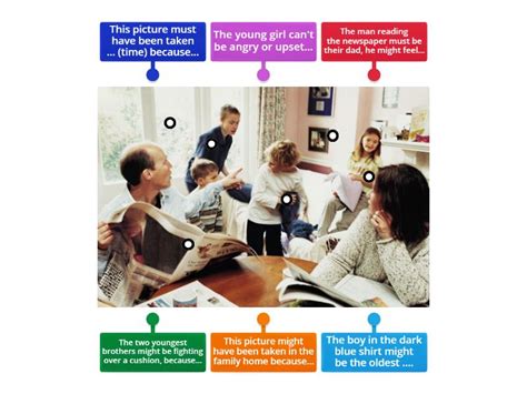 Picture Description Modals Of Deduction Labelled Diagram