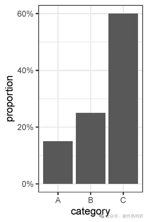 R语言画图 Ggplot2标尺（scale）函数（四）调整坐标轴（axis） 知乎