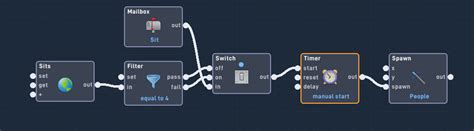 People Not Spawning Help Requests Flowlab Community