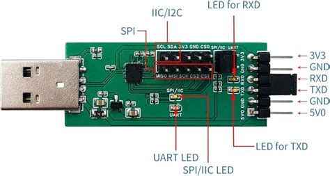 unveiling the future integrating i2c spi and uart with ai for cutting edge solutions