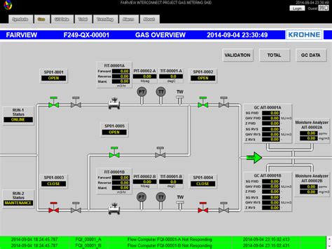 Modbus And Scada
