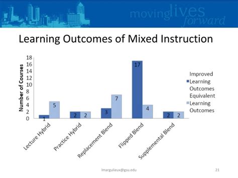 Making The Best Of It Online Learning And Remote Teaching Raspberry Pi Foundation