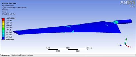 Stress Distribution For Gfrp Blade Download Scientific Diagram