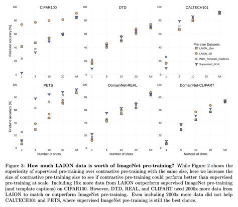 谷歌 预训练数据对迁移学习的重要性 智源社区