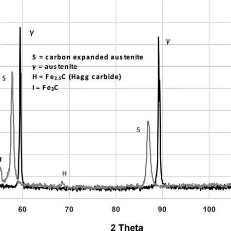 Optical Micrograph Showing The Cross Section Of The Low Temperature Download Scientific Diagram