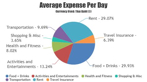 Php Charts And Graphs With Animation Canvasjs