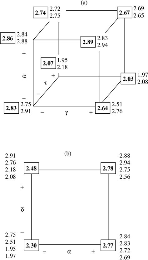 Figure 66 From Design And Reconfiguration Of Manufacturing Systems In Agile Manufacturing