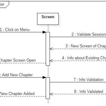A Sequence Diagram For User Login To The System Download Scientific Diagram