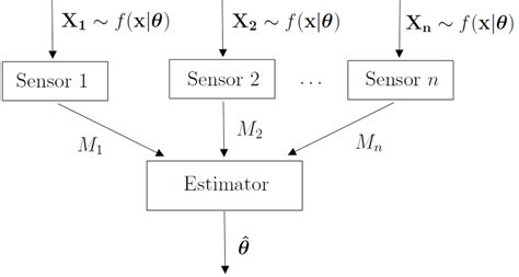 Distribution Estimation From Quantized Samples Download Scientific Diagram