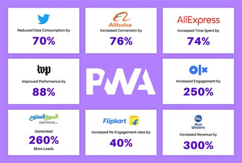 Progressive Web Apps Pwa And Its Implementation In Typo3 Pushpendra Chauhan