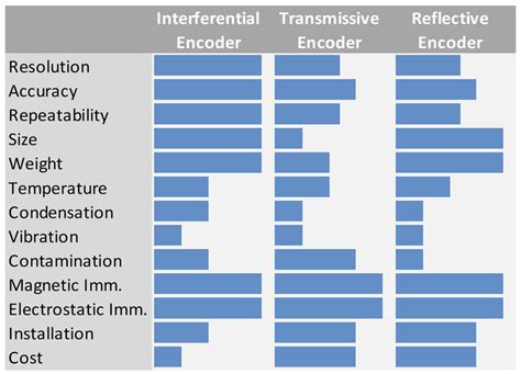 Optical Encoder Support Technical Papers Celera Motion