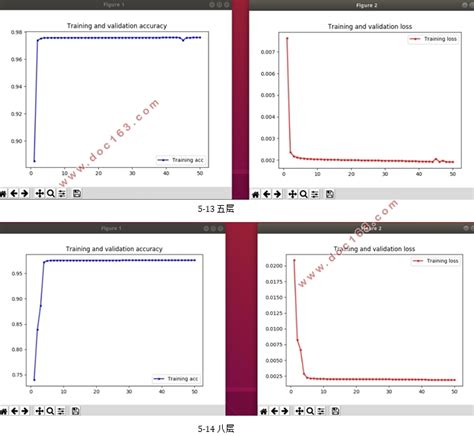 基于深度学习的网络行为取证研究pythonpython毕业设计论文网