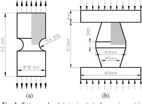 Figure 1 From A Comparison Of Models For Ductile Fracture Prediction In