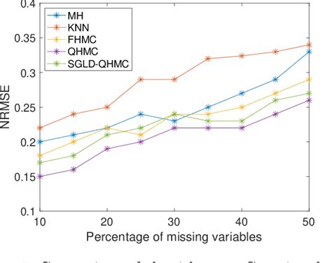 Figure 1 From A Quantum Inspired Hamiltonian Monte Carlo Method For Missing Data Imputation