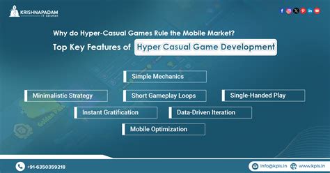 Hyper Casual Game Development A Comprehensive Guide For 2025