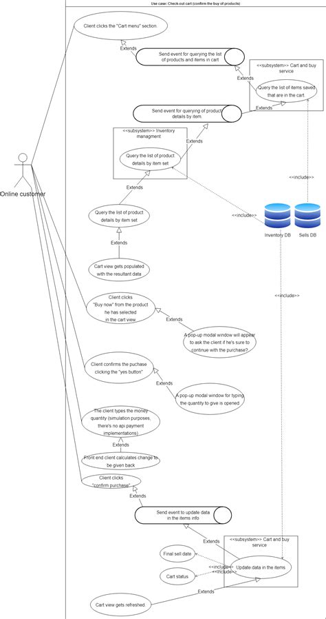 Github Soynainmicroservice Practice Microservice Practice Level
